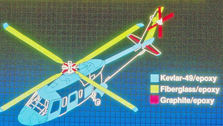 Sikorsky S-76 – Igor I Sikorsky Historical Archives