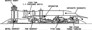 Sikorsky X-WING – Igor I Sikorsky Historical Archives